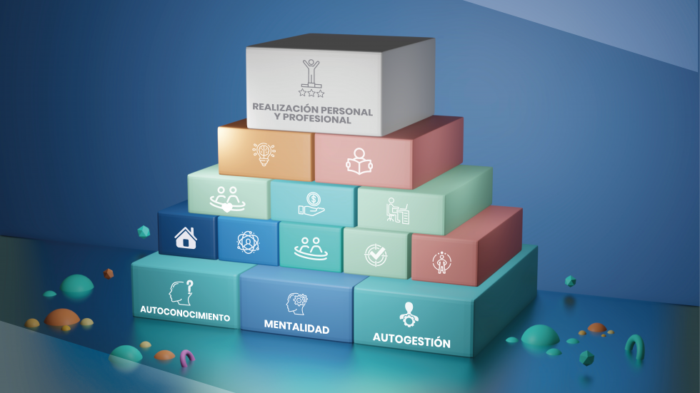 Programas individuales - Cristina Simón Coach